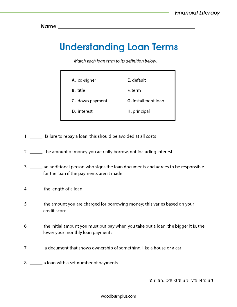 Understanding Loan Terms – Woodburn Plus