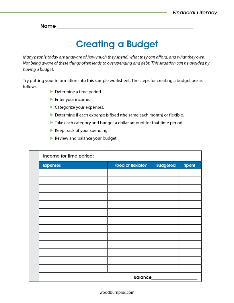 Creating a Budget – Woodburn Plus