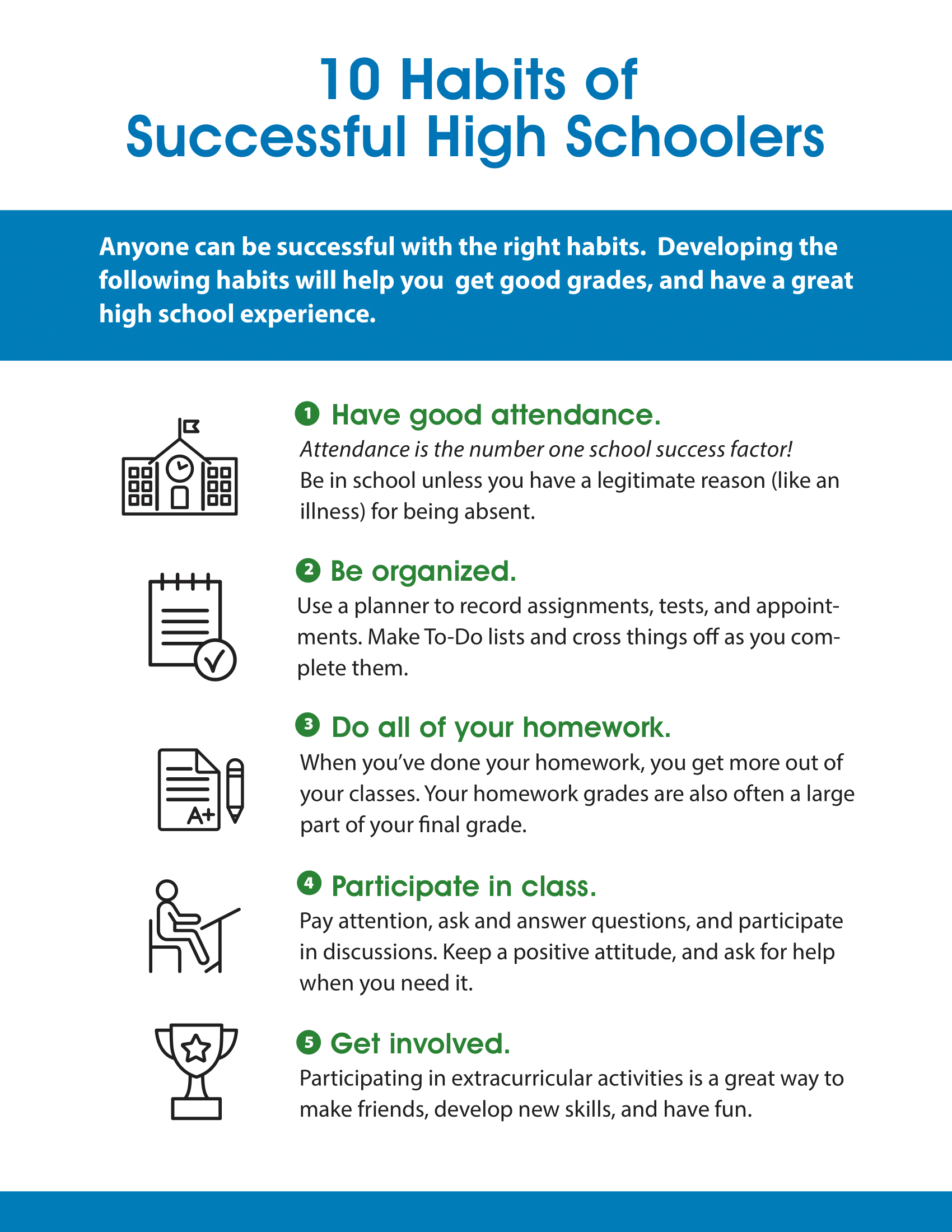 10 Habits of Successful High Schoolers – Woodburn Plus