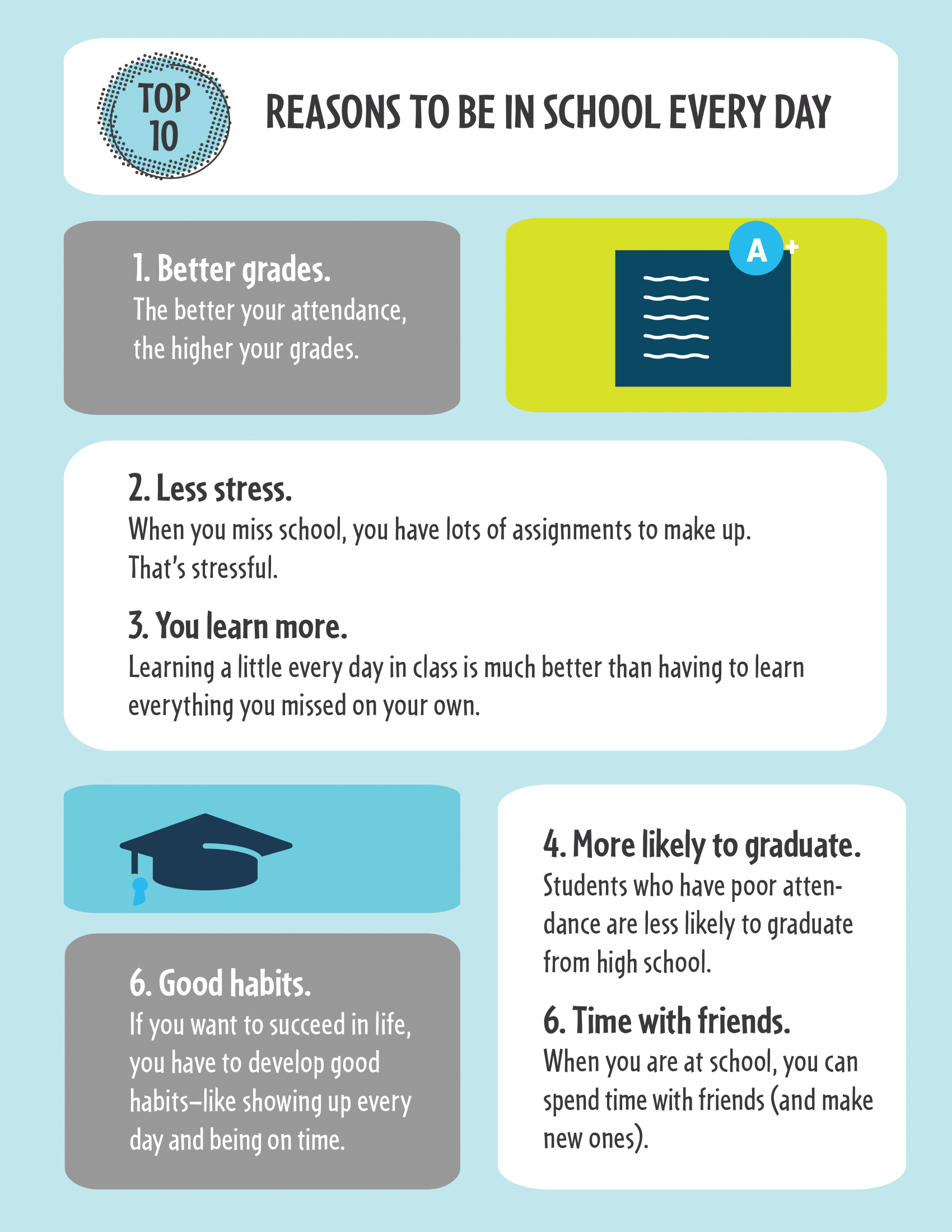 Top 10 Reasons to Be in School Every Day – Woodburn Plus